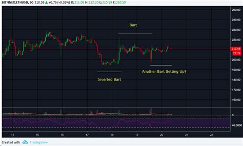Ethereum Eth Price Analysis Sep20 Back To Stability