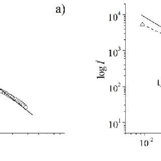 SAXS Intensity Profiles In Double Logarithmic Coordinates For Vacuum Download Scientific