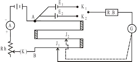 Experimental Skills In Physics Physics Notes For IITJEE NEET