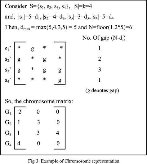 Figure 3 From A Steady State Genetic Algorithm For Multiple Sequence