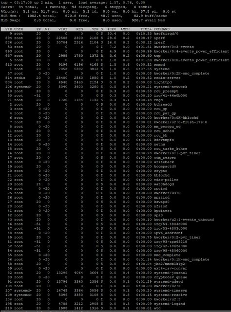 Am4378 Ethernet Performance Regression Processors Forum Processors