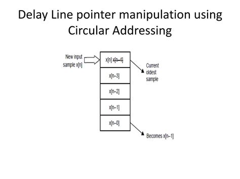 Ppt Architecture And Instruction Set Of The C6x Processor Powerpoint