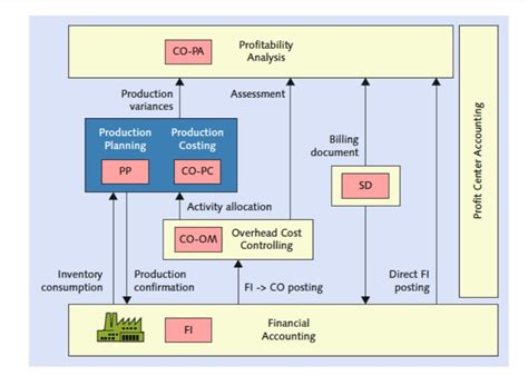 Nachiket Chavan On Linkedin Abap S4hana Sapfiori Sapcommunity