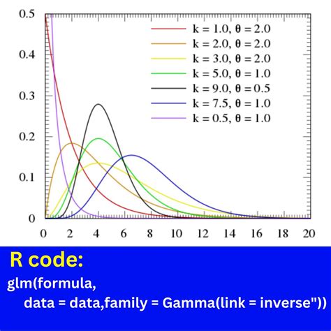 Why You Should Not Log Transform Your Data Justin Bélair Posted On