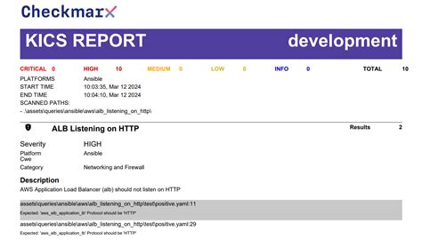 Kics Docs Results Md At Master Checkmarx Kics GitHub