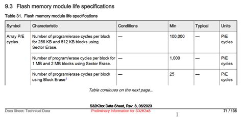S32k312 Memory Endurance Nxp Community