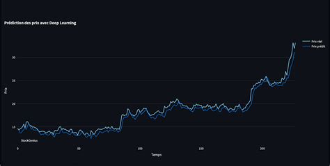 Using Kolmogorov Arnold Networks Kan And Backtesting To Predict Stock Prices By Antoine
