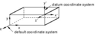 Creating A Datum Coordinate System At An Offset From Another Coordinate System