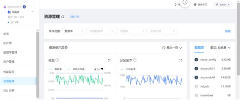 各位老师，ob租户磁盘使用情况如何查询 Oceanbase 社区问答 Oceanbase社区 分布式数据库