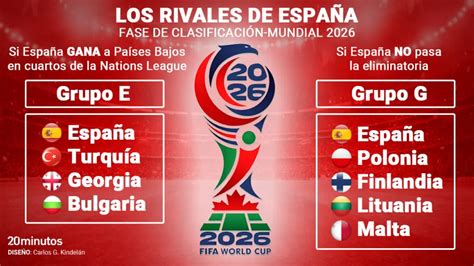 España Ya Conoce A Sus Posibles Rivales Hacia El Mundial 2026 Turquía