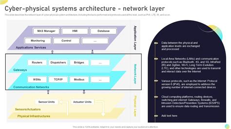 F735 Cyber Physical Systems Architecture Network Layer Next Generation