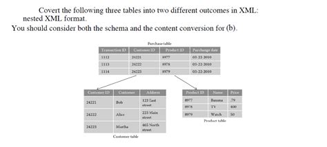 Solved Covert The Following Three Tables Into Two Different Chegg