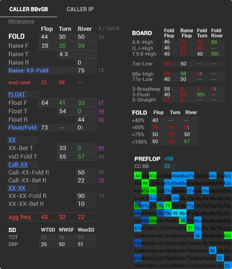 Dynamic Hud Dynamic Hud