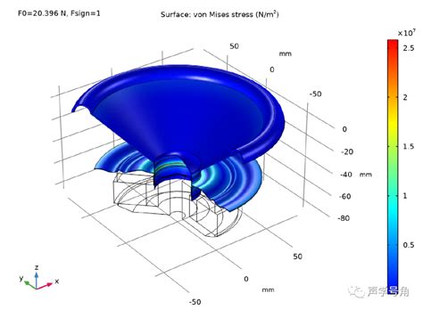 利用comsol进行扬声器弹波的有限元形状优化 comsol 非线性 形状优化 拓扑优化 声学 仿真秀干货文章