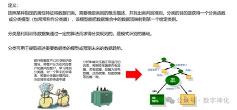 Ppt分享：埃森哲 如何利用大数据进行数据挖掘与分析埃森哲如何利用大数据进行数据挖掘分析 Csdn博客