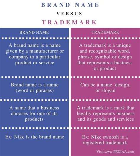 What Is The Difference Between View And Table Pediaa Vrogue Co