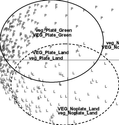 Principal Component Pc Analysis Biplot Pc1 And Pc2 On Expected Download Scientific Diagram