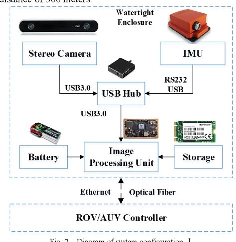 Underwater Computer Vision Semantic Scholar