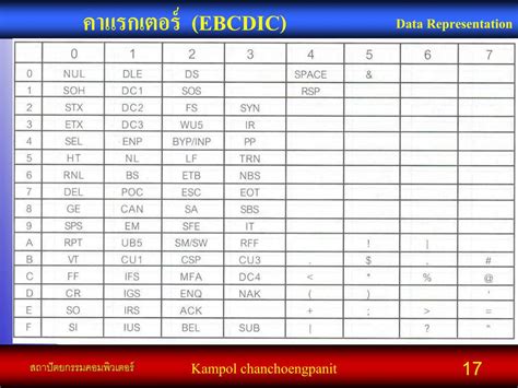 PPT Binary Concepts PowerPoint Presentation Free Download ID 1402053