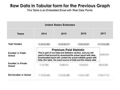 Sex By School Enrollment By Type Of School Population Females Only 3