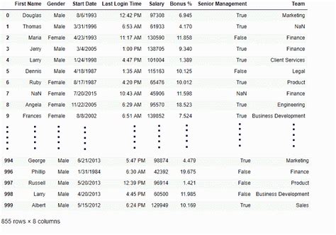 处理熊猫丢失的数据 【布客】geeksforgeeks 人工智能中文教程