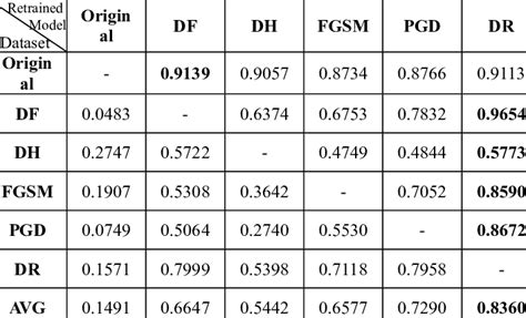 average classification accuracy with all testing methods download