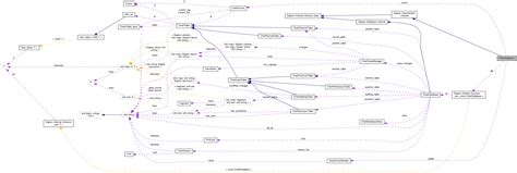 xapian internal source documentation chertvaluelist class reference