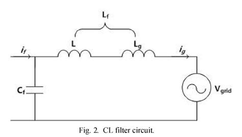 Figure 1 From Clc Filter Design Of A Flyback Inverter For Photovoltaic Systems Semantic Scholar