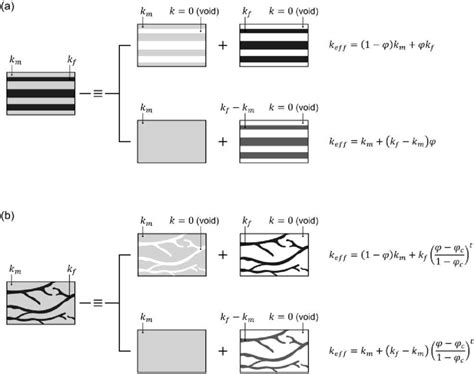 FIG S4 A Two Possible Interpretations Of The Parallel Model Rule Download Scientific