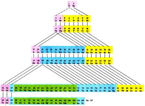 Периодическая таблица элементов Менделеева может выглядеть не так как в учебниках или на плакате
