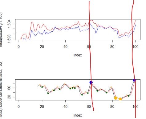 How To Add A Line Across Multiple Plots In R Stack Overflow