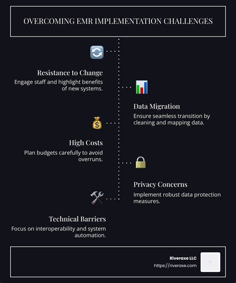 Emr Implementation Challenges Solutions For Success Riveraxe