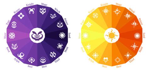 This Is A Complete Aspectclass Guide For Homestuck With Diagrams And