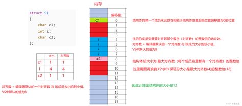【c语言】什么是结构体内存对齐？结构体的大小怎么计算？