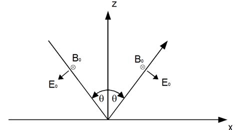 Geometry Of The Reflection Calculation Download Scientific Diagram Geometry Of The Reflection Calculation Download Scientific Diagram