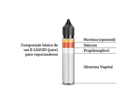 Repertório Sobre Cigarro Eletrônico Retoedu
