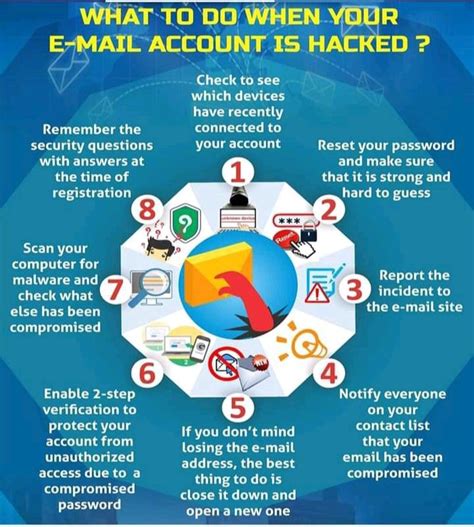 Informationsecurity Cybersecurity Infosec Infoseccommunity Cyber