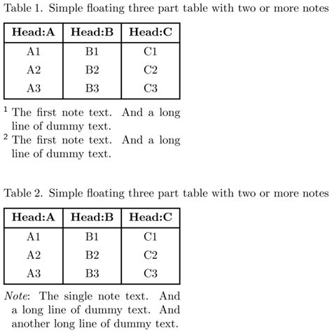 Tabularray How To Typeset Talltblrs Remark And Notes Like The Last Spanned Row Tex Latex