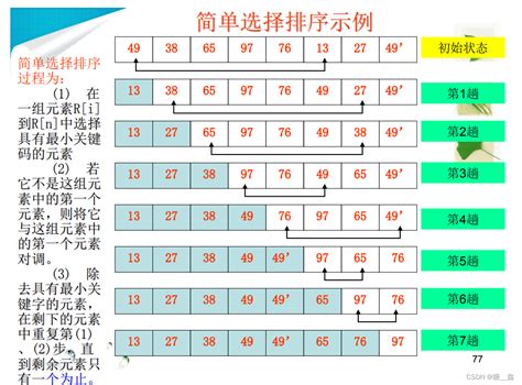 Java学习笔记 第一部分：java基础编程（尚硅谷宋红康老师）尚硅谷java笔记 Csdn博客