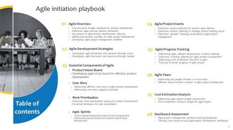 Agile Initiation Playbook Powerpoint Presentation Slides Ppt Presentation