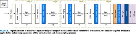figure 12 from revisiting dropout regularization for cross modality