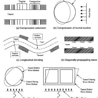 Updated Q System Support Chart Grimstad Et Al 2003 Download Scientific Diagram