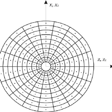 Pdf Vortex Dynamics Theories And Applications