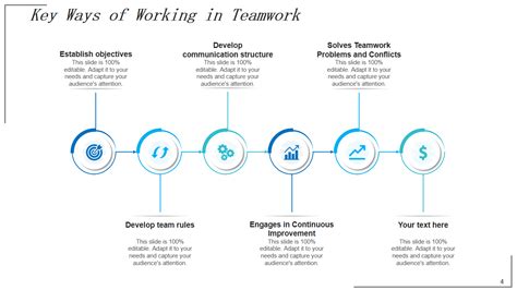 must have ways of working templates with samples and examples