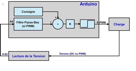 Projet Arduino Asservissement Pwm Correcteur Proportionnel P Cours And Projets