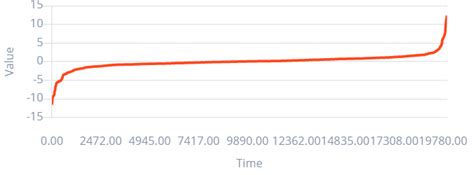 Non Intrusive Load Monitoring System Project