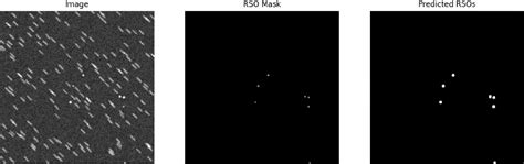 Figure 4 3 From Training Neural Networks To Detect Resident Space