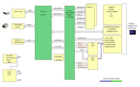 MPLAB ICD 5 In Circuit Debugger Programmer Kit Microchip Technology