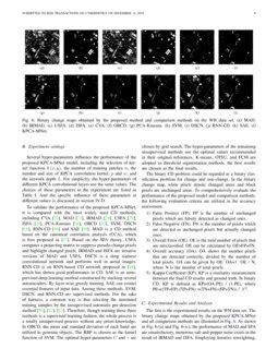 Unsupervised Change Detection In Multi Temporal VHR Images Based On