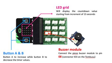 Countdown Timer ScienceScope